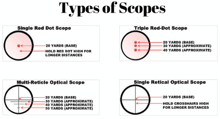 The 10 Best Hunting Scopes And Their Makers - A Complete Guide