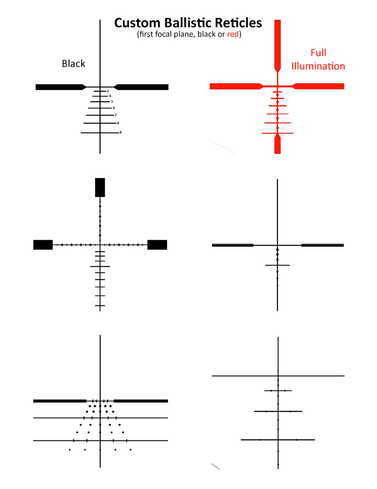 What Is a Reticle on a Scope | Reticle Rifle Scopes